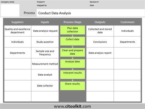 SIPOC Map Template Templates Map Microsoft Powerpoint