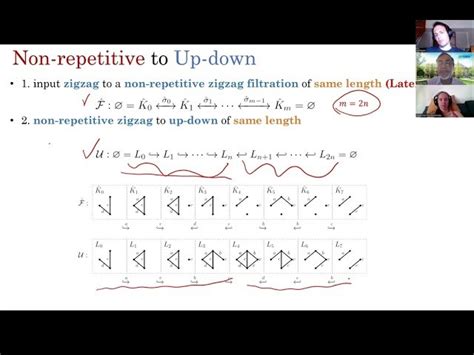 Free Video New Results In Computing Zigzag And Multiparameter