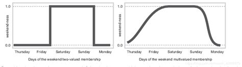 完整的模糊推理系统介绍以及matlab中从零实现上篇it Can Contain Elements With Only A