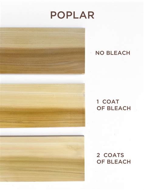 Poplar Wood Stain Colors The Best Wood Stains On Poplar