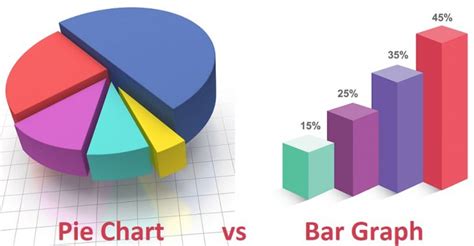 Pie Chart Vs Bar Graph How Do They Differ Difference Camp
