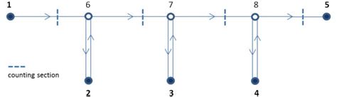Figure 1 From A Kalman Filter For Quasi Dynamic O D Flow Estimation Updating Semantic Scholar