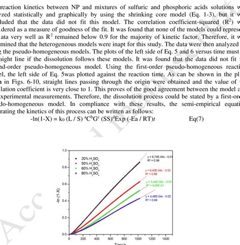 Graphical Representation According To Eq 6 For Different Download
