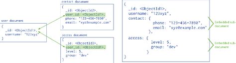 Figure 11 From A Scalable Relational Database Model For Cloud Computing Semantic Scholar