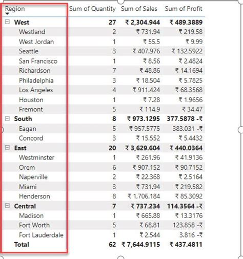 How To Sort By Multiple Columns In Power Bi