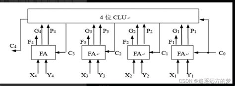 实验9：4位先行进位加法器四位先行进位加法器 Csdn博客