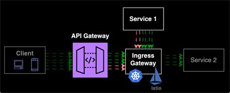 What Are Rate Limiters Benefits Design And Placement Explained