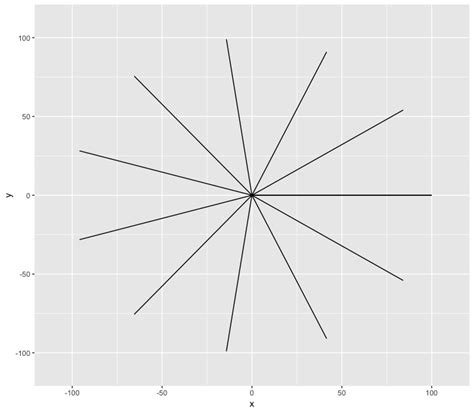 R Plotting Segments Of A Circle With Ggplot2 Stack Overflow