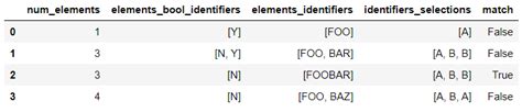 Python Iterate Through Multiple Pandas List Type Series And Find