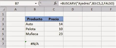 Capacitate Excel Tipos De Errores En Excel