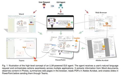 Llm Brained Gui Agents Offer A Flexible Human Like Way To Interact With Guis Blending Llms