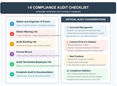 I 9 Form Guide Avoid 2000 Penalties 2025 Compliance
