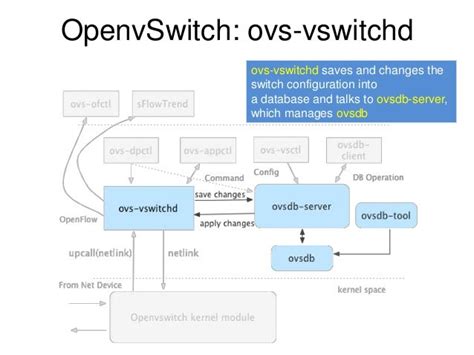 openvswitch deep dive