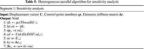 Cmes Free Full Text A Hybrid Parallel Strategy For Isogeometric
