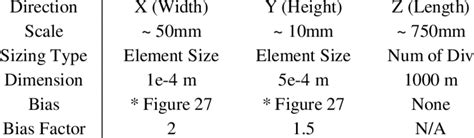 Mesh Parameters Used In Full Scale Model Download Table
