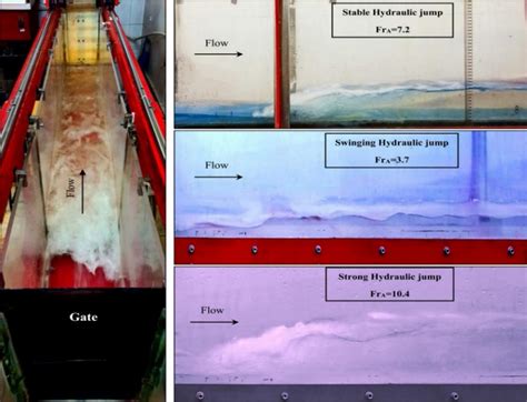 B Formation Of Different Types Of Hydraulic Jumps According To The Download Scientific Diagram