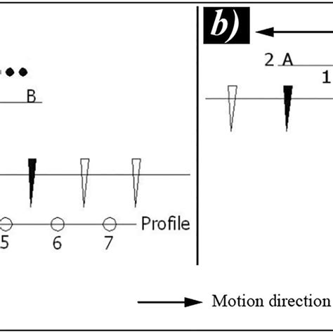 Support Vector Machine Svm Large Margin Classification A Download Scientific Diagram