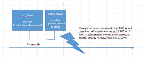 How To Sync Sensor Data Configuration Home Assistant Community