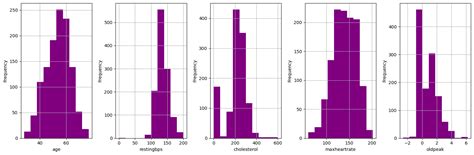 Classification And Prediction Of Heart Diseases Using Machine Learning Algorithms Ai Research