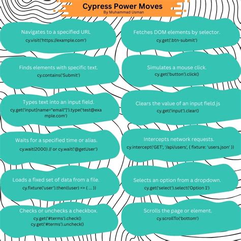 Cypressmoves Testautomation Sdet Qaengineer Automationtesting