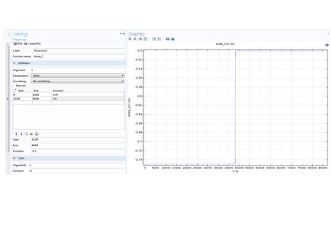 Variable Boundary Condition