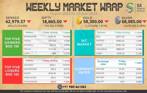 Saurabh Agrawal Posted On Linkedin