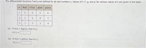 Solved The Differentiable Functions F And G Are Defined For