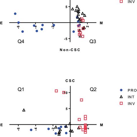 Clustering Melanoma Cell Lines Based On Different Molecular Signatures Download Scientific