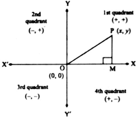 Wbbse Solutions For Class 9 Maths Coordinate Geometry Chapter 1 Distance Formulas Wbbse Solutions