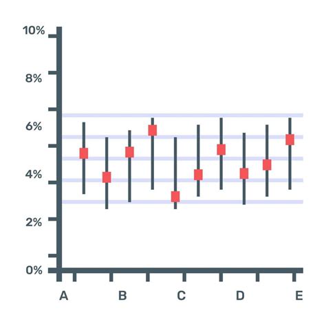 A Box Plot Or A Candlestick Chart Icon In Flat Editable Design 6206809 Vector Art At Vecteezy