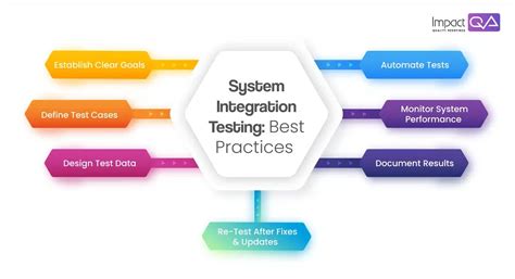 Integration Testing What Is Integration Testing Definition Tools