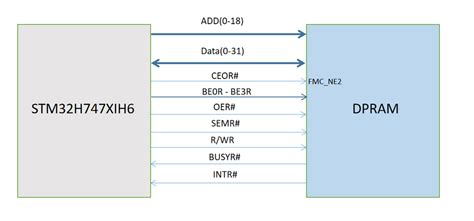 Solved Stm32 Mcu Unable To Communicate With Dpram Stmicroelectronics