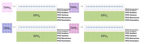 大模型训练记录 Muzinan110 博客园