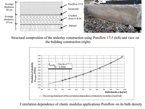 What Is Modulus Of Elasticity In Concrete At Wade Gay Blog