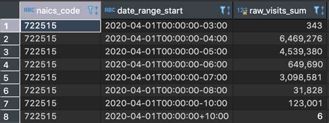Sql How Do I Go About This So That Rawvisitssum Calculates The Sum