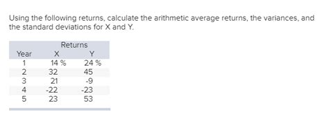 Solved Using The Following Returns Calculate The Arithmetic