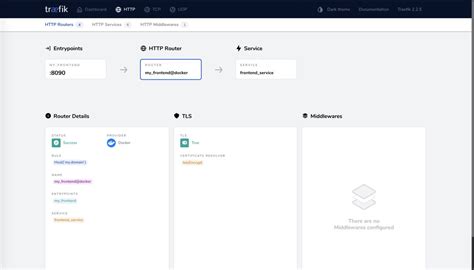 Docker Traefik Proxy To Frontend Container With Nuxt Static App Stack Overflow