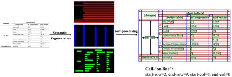 The Pipeline Of The Proposed Deep Semantic Segmentation Model Red Is