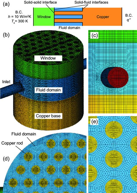 A The Schematic Of The Boundary And Interface Definitions The 3d Download Scientific Diagram