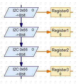 I²C TX TXT Communication