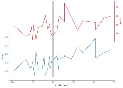 Ggstackplot Features • Ggstackplot