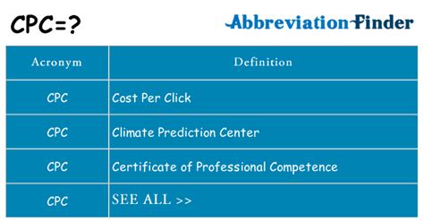 What Does Cpc Mean