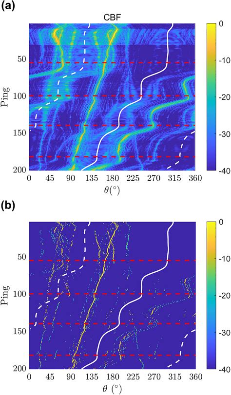 Fast Estimation Of Direction Of Arrival Based On Sparse Bayesian Learning For Towed Array Sonar