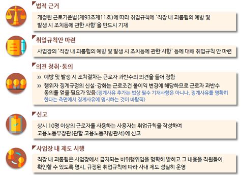 취업규칙의 작성 변경 직장 갑질 괴롭힘 노동ok