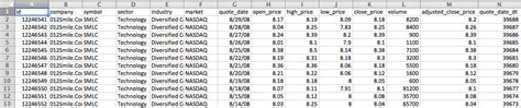 Loading Data Via Rest Api Gooddata Classic