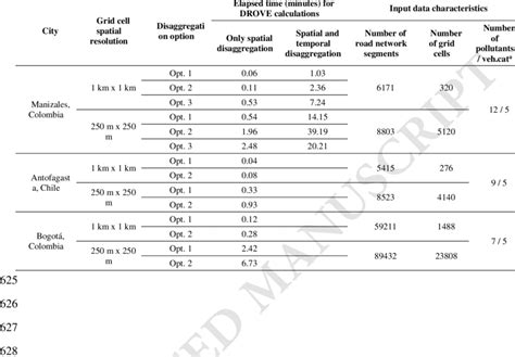 Comparison Of Computational Times Obtained With Drove Simulations And Download Scientific