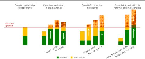 Figure 1 From Measurement Data Driven Life Cycle Management Of Railway