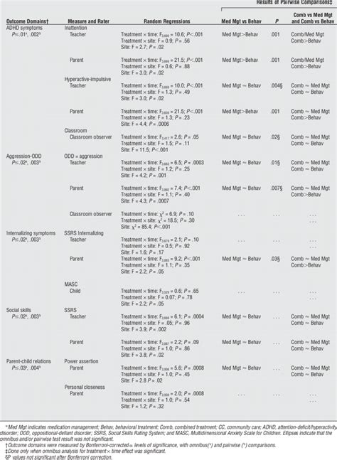 Random Effects Regression Analysis Download Table