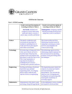 ELM 463 T2 STEM Learning Activity DONE Rhonda Ruiz January 14 2024 STEM Learning Activity
