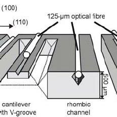 Preferred Wet Anisotropic Etching Shapes In Silicon Download Scientific Diagram